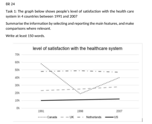Band 7: The graph below shows people's level of satisfaction with the health care system in 4 ...