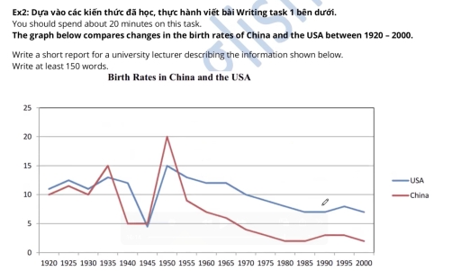 Band 5: The graph below compares changes in the birth rates of China ...