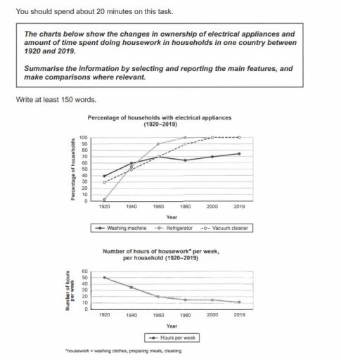 Band 4: The line graphes illustrate the percentage of household ...