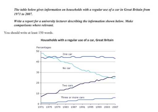 The graph gives information on households with a regular use of a car ...