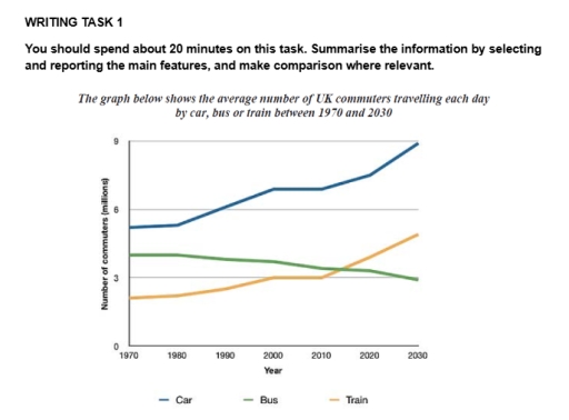 You should spend about 20 minutes on this task. Summarise the ...