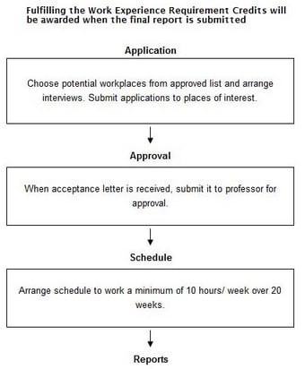 Band 6: The flowchart below shows the process involved in completing ...