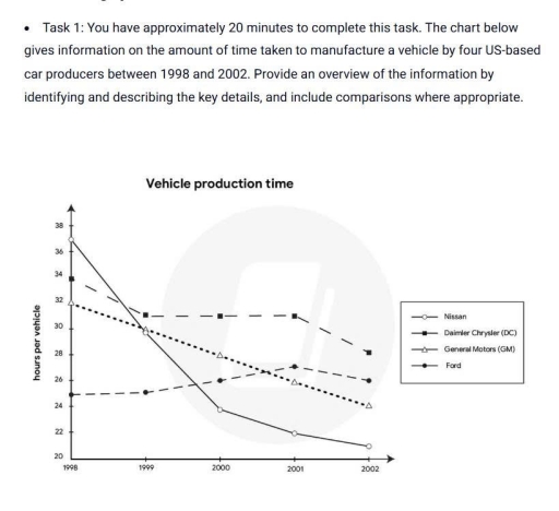 Task 1: You have approximately 20 minutes to complete this task. The ...