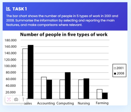 Band 7: the bar chart shows the number of people in 5 types of work in ...