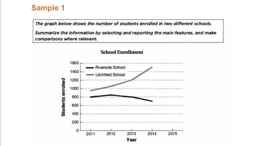The graph below shows the number of students enrolled in two different ...