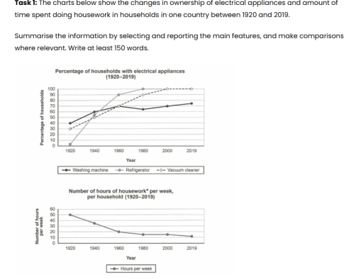 This provided image is the topic of writing task 1. (User-Written IELTS ...
