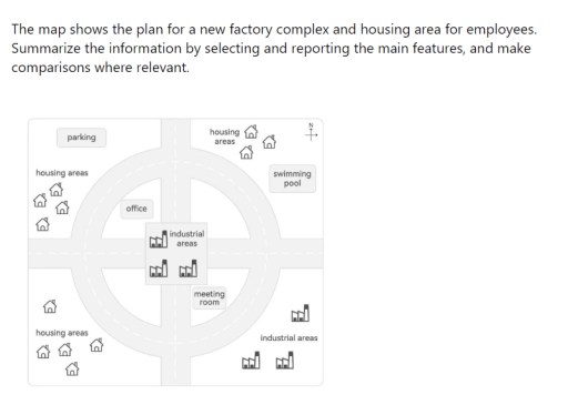 Band 6: The map shows the plan for a new factory complex and housing ...