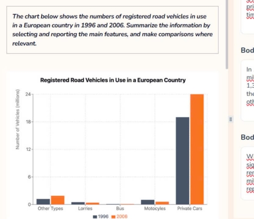 Band 6: the chart below show the number of registered road vehicles in ...