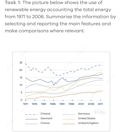 Band 8: The picture below shows the use of renewable energy accounting ...
