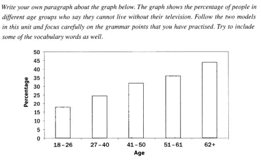 Band 6: the graph shows the percentage of people in different age ...