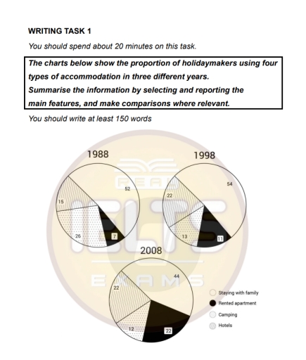 Band 7: WRITING TASK 1 You should spend about 20 minutes on this task ...