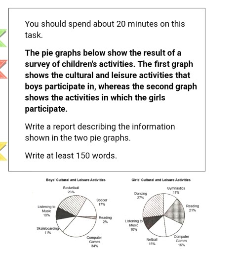 Band 5: The pie graphs below show the result of a survey of Children's activities. The first ...