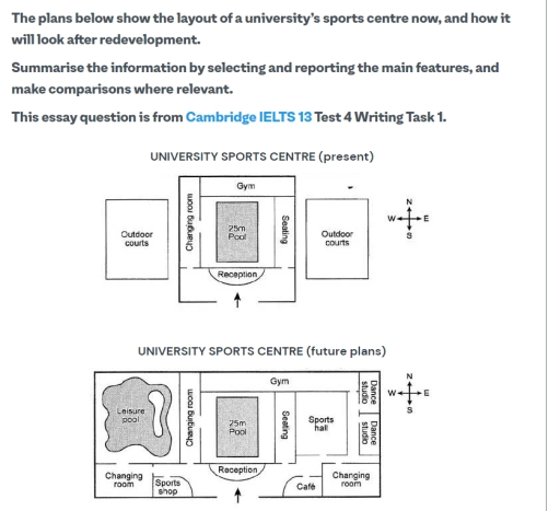 Band 6: The plans below show the layout of a university's sports center ...