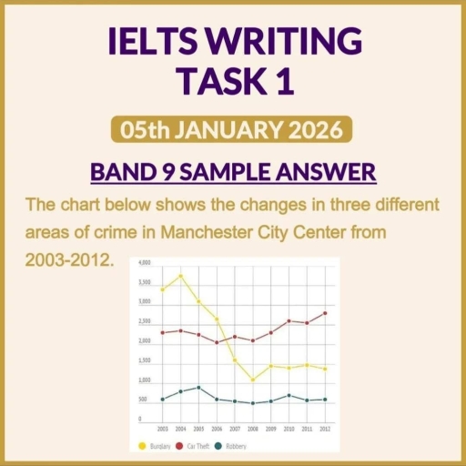 The chart below shows the changes in three different areas of crime in ...