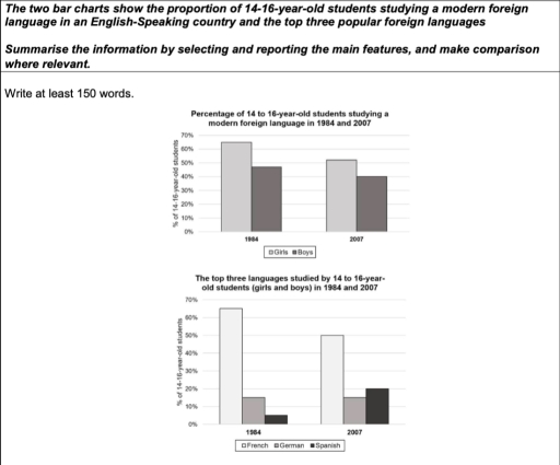 Band 8: The two bar charts show the proportion of 14-16 yer-old ...