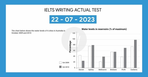 Band 6: The bar chart illustrates the water levels of 6 cosmopolises in ...