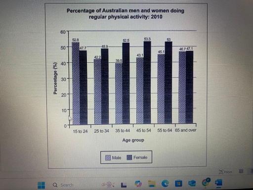 Band 5: The bar chart below shows the percentage of Australian men and ...