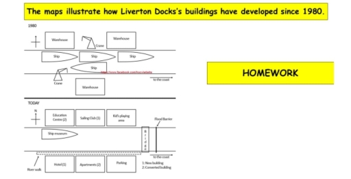 Band 9: The maps illustrate how Liverton Docks's buildings have developed since 1980. (User ...