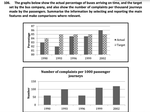 Band 6: The graphs below show the actual percentage of buses arriving ...