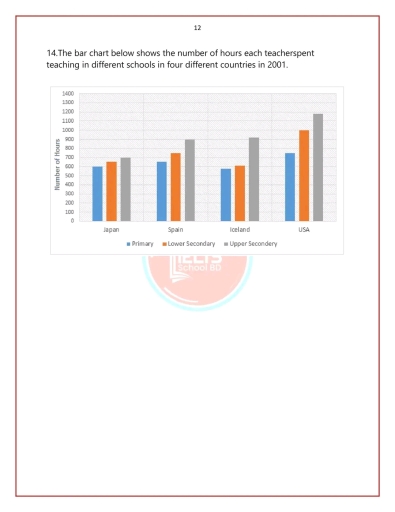 The bar chart below shows the number of hours each teacher spent teaching in different school in ...