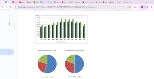 Band 5: The graph below shows the average monthly use of health clubs ...