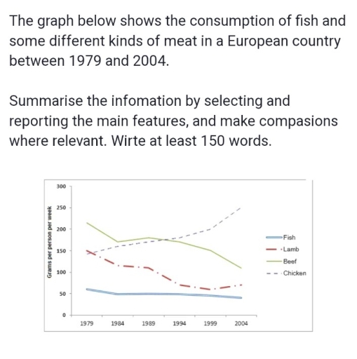Band 4: The graph below shows the consumption of fish and some ...