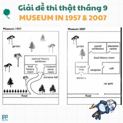 The diagram below shows a small local museum and its surroundings in ...