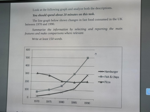 Band 5: Look at the following graph and analyze both the descriptions. The line graph below ...