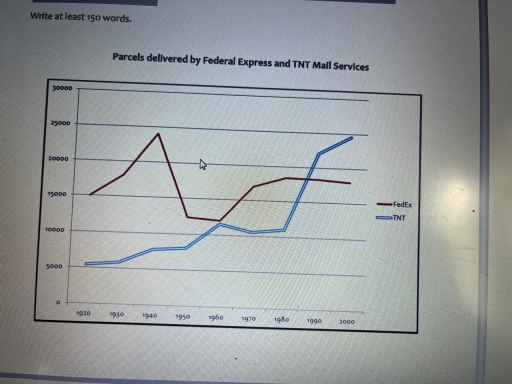 You should spend about 20 minutes on this task. The diagram below gives ...