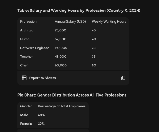 The table below shows the annual salary and weekly working hours for ...