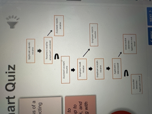 Ielts Writing Task 1 Procedures Of Recruitment Flow Chart