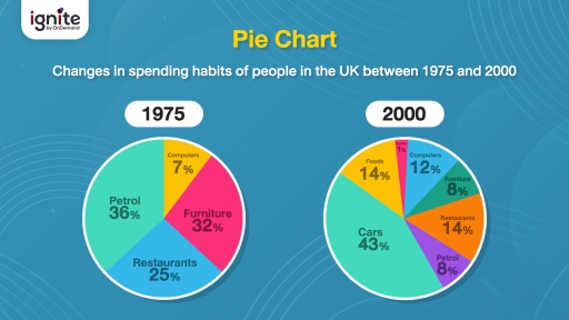 Band 5: Changes in habits of people in the UK between 1975 and 2000 ...