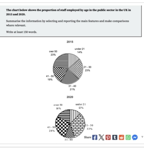 The chart below shows the propotion of staff employed by age in the ...