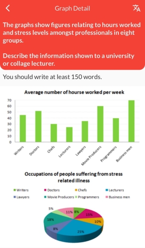 overall band score and how to improve it with time (User-Written IELTS ...