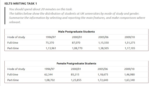 The table below shows the distribution of students at uk universities ...
