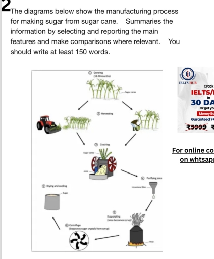 Band 9: The diagrams below show the manufacturing process for making ...