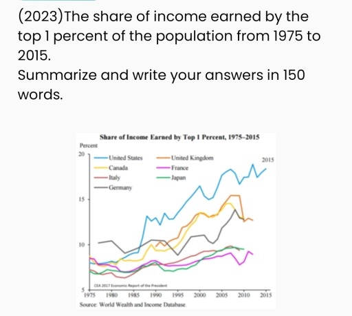 Band 5: The share of income earned by the top 1 percent of the ...