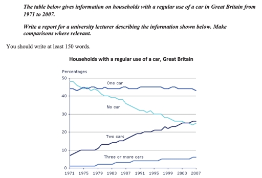 Band 6: The table gives information on households with a regular use of ...