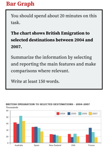 The chart shows bristish emigration to selectee destinations between 2004 and 2007. (User ...
