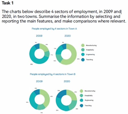 4 sectors of employement in 2 towns in 2009 and 2020 (User-Written ...