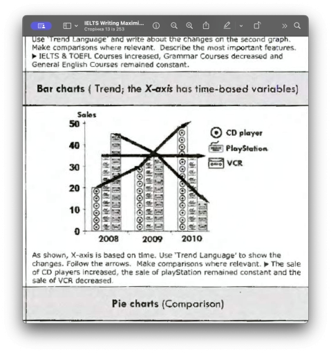 The bar chart compares the sales figures of CD players, PlayStations ...