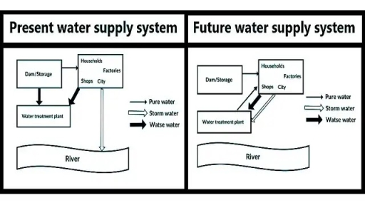 You should spend about 20 minutes on this task. The diagrams below show ...