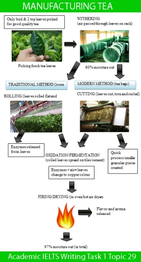 The diagram below shows two different processes for manufacturing black ...