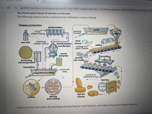 The following diagram shows a typical process followed in cheese making ...