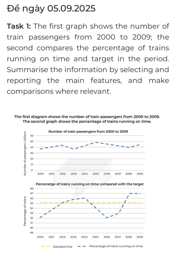 Band 8: The first graph shows the number of train passengers from 2000 ...