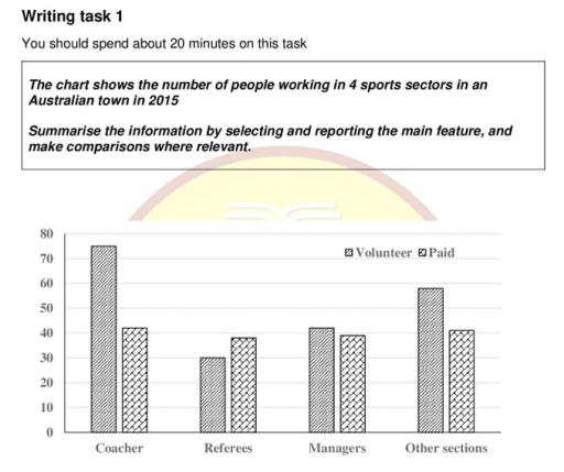 Band 5: The bar chart shows the information of the number of volunteers ...