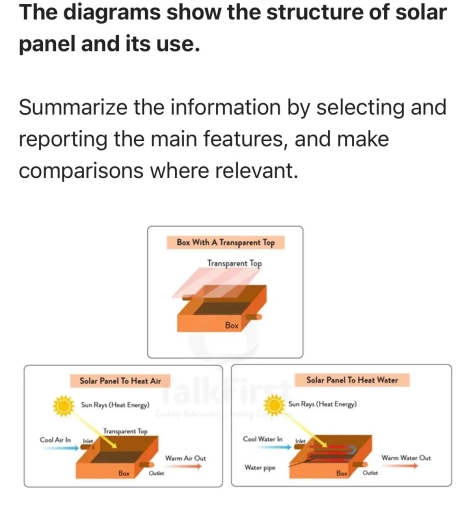 The diagrams show the structure of solar panel and its use. Summerize ...