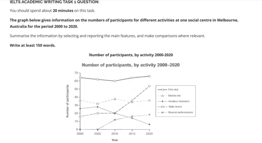 The gaia belov pures from oin on the numbers of participants traiterent ...
