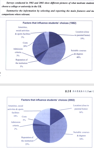 Band 5: Surveys conducted in 1982 and 2002 show different pictures of ...