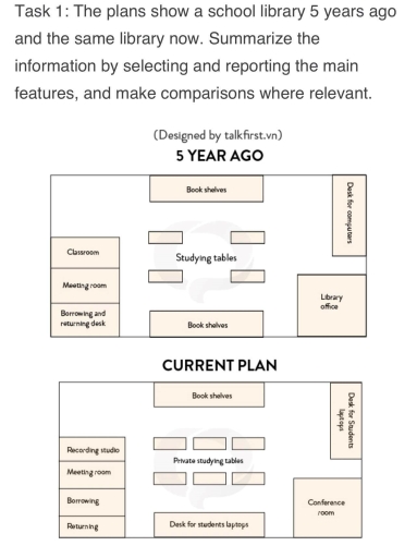 Band 7: The provided maps the a school library 5 years ago and the same ...